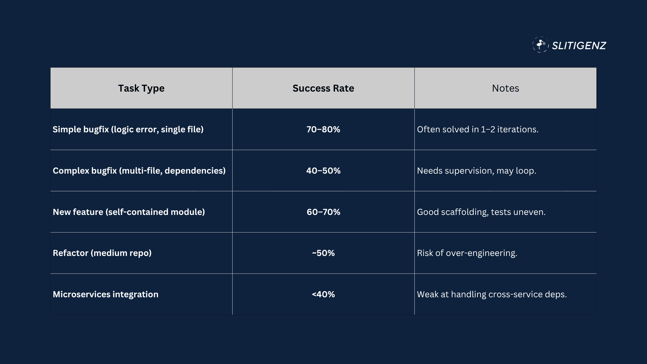 Claude Code and Agentic Coding: Speed, Risks, and the Future of AI in Software Development